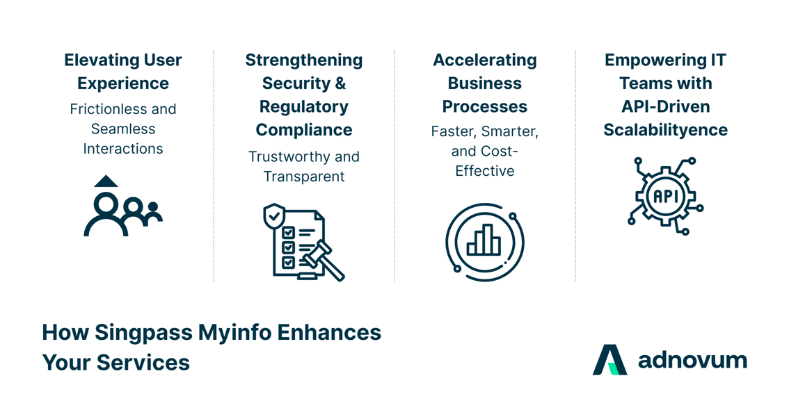 Unlock Next-Level Efficiency: Why Singpass Myinfo Integration Still ...